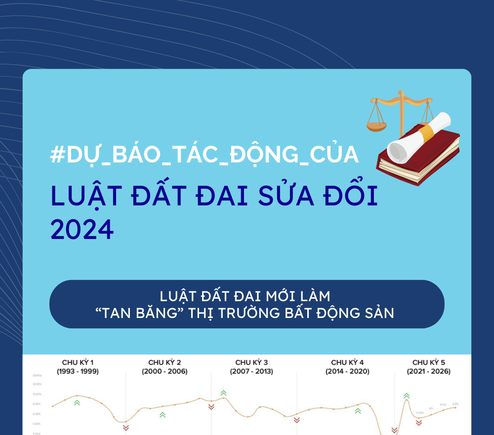 Infographic: Dự báo tác động của luật Đất Đai sửa đổi 2024