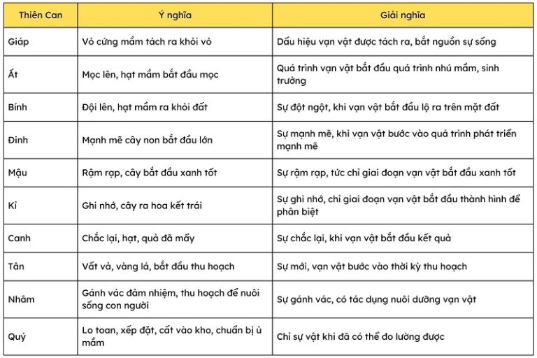 Thiên can Địa chi là gì? 4 bước xác định Can chi trên bàn tay